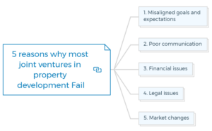 Why Do Most Joint Ventures In Property Development FAIL?