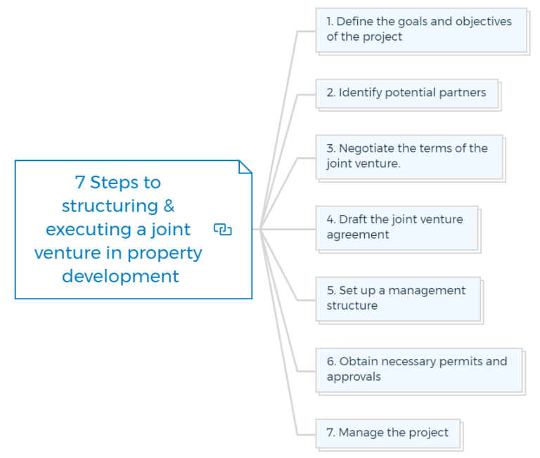 Why Do Most Joint Ventures In Property Development FAIL?