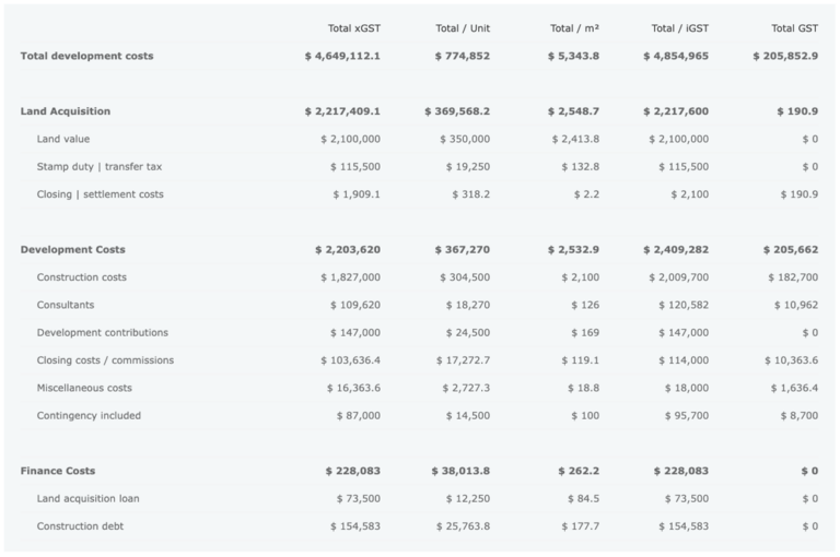 How To Build A Townhouse Development? Case Study