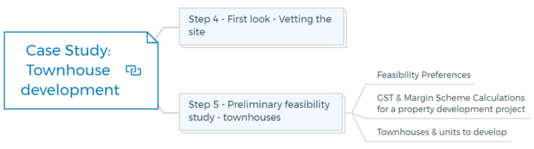 How To Build A Townhouse Development? Case Study