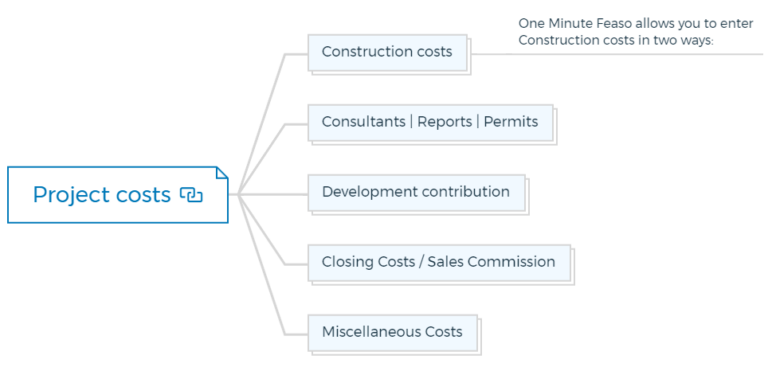 How To Build A Townhouse Development? Case Study