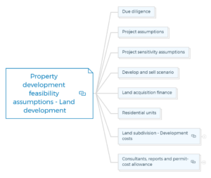 Property Development Feasibility Study – Land Subdivision