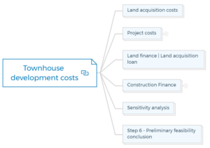 How To Build A Townhouse Development? Case Study